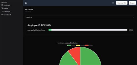 Sarvesh Bajaj On Linkedin Hackathon Genathon Ai Sentimentanalysis