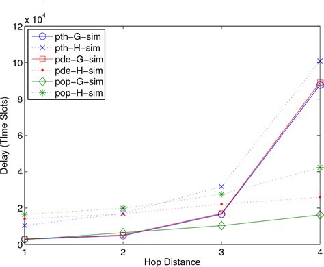 Figure 76 From Design And Performance Analysis Of Fiber Wireless