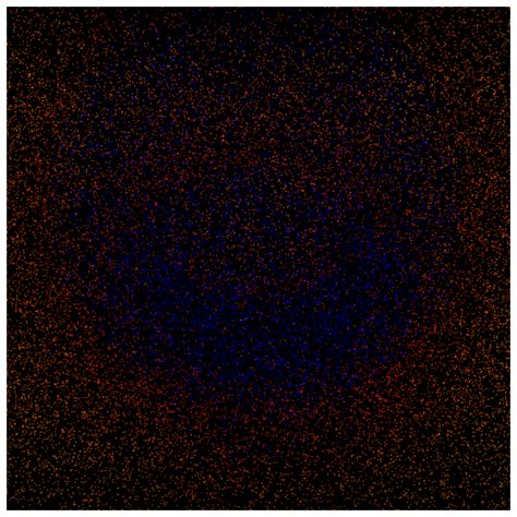 Interpolation Results
