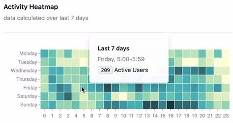 Hintloop On Linkedin Gpts