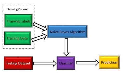 Bigdata Analytics Datascience Ai Machinelearning Iot Iiot