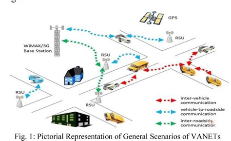 Figure 1 From Performance Analysis Of Look Up Protocol For Vanet