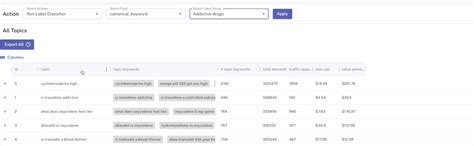 SEO Recipe Topic Classification Made Easy With AI Label Groups Similar Ai