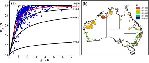 A Mean Annual Evaporation Ratio Eap Versus Aridity Index Epp