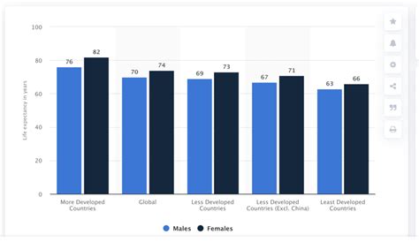 What Exactly Is Life Expectancy A Full Guide Plus Visual Data