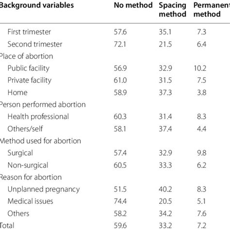 Sample Selection Flowchart Download Scientific Diagram