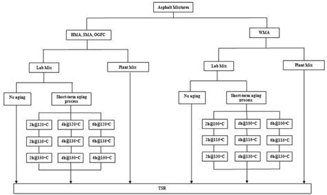 Simulation Methodology Download Scientific Diagram