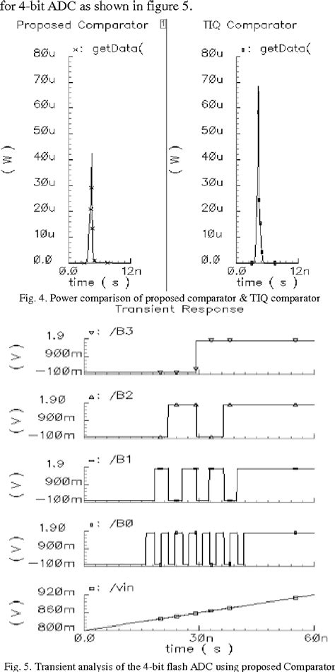 Figure 1 From A Low Power High Speed Single Ended Cmos Comparator For