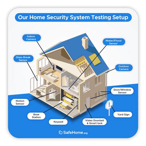 Adt Security Systems 2025 Packages Plans Cost And Pricing