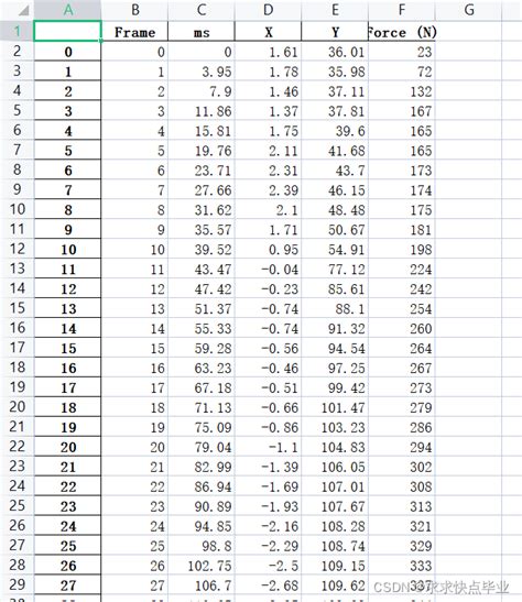 Python读取excel，并且将某一列存储为列表python Excel一列放列表 Csdn博客