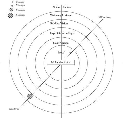 Modality Map Showing Linkages To Molecular Machines Download Scientific Diagram