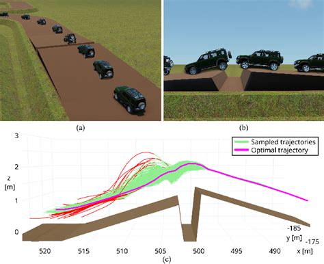 A The Back View And B The Side View Of Actual Vehicle Trajectory
