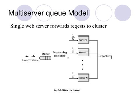 ppt web performance analysis using queuing theory predictions and