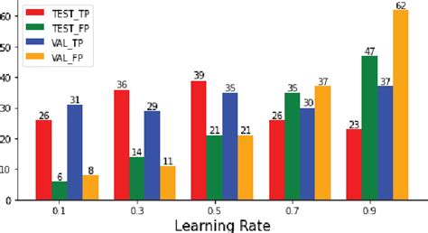 Figure 1 From Detection Of Sql Injection Attacks By Giving Apriori To Q