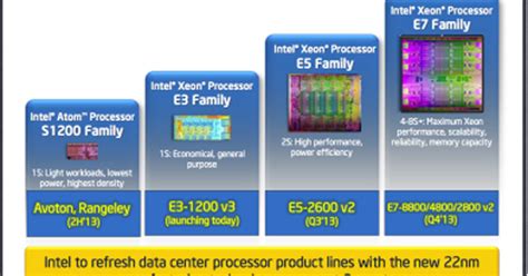 Intel Server Cpu Mit Nur 13 Watt Tdp Computerworld Ch