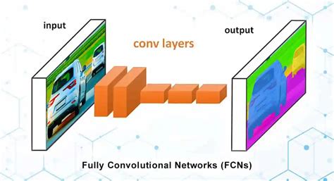 Image Segmentation Basics Simple Guide Explained Nexgits