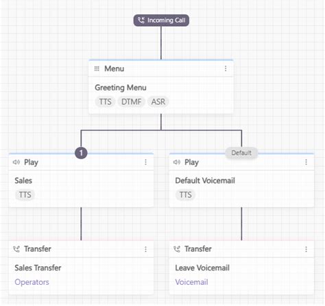 Ivr Workflow Templates