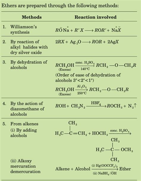 Ethers Preparation And Properties