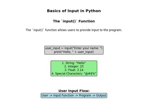 Mastering Input And Output Operations In Python A Practical Guide