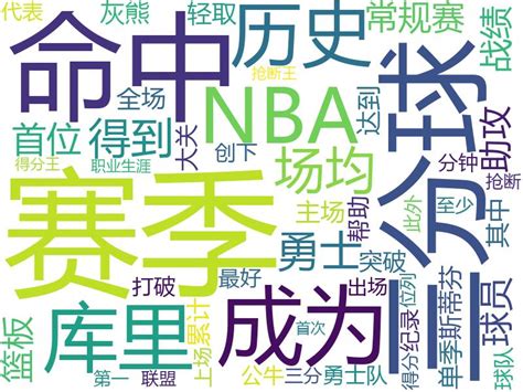 Python Wordcloud词云及文件读写操作 灰信网(软件开发博客聚合) Python Wordcloud词云及文件读写操作 灰信网(软件开发博客聚合)