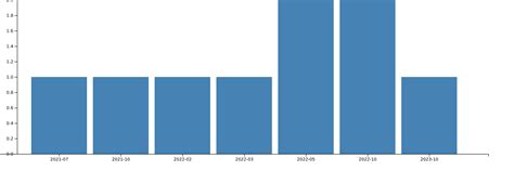 Srp Sadid Otomotiv Selimpasa Mah 5003 Supplier Report Import Yeti