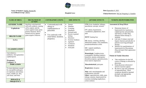 Cephalexin Drug Study Sheet