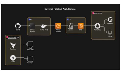 Github Hanyhmdevops Project Devops Project To Create Complete Pipeline