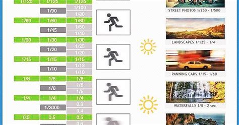 Shutter Speed Cheat Sheet Album On Imgur