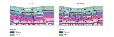 Pfc采动覆岩裂隙演化特征模拟仿真分析仿真秀
