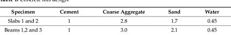 Table 1 From Classification Of Corrosion Severity In Concrete