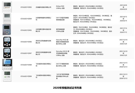 Cfca数字证书设备认证测试列表 中国金融认证中心