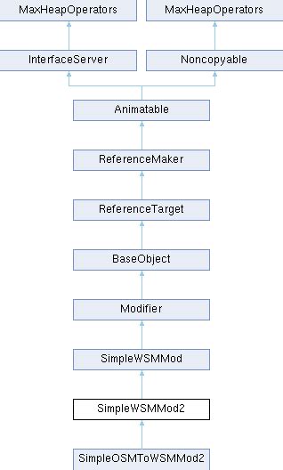 3ds Max C Api Reference Simplewsmmod2 Class Reference