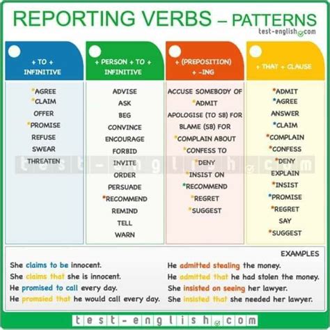 Reported Speech Important Grammar Rules And Examples Artofit