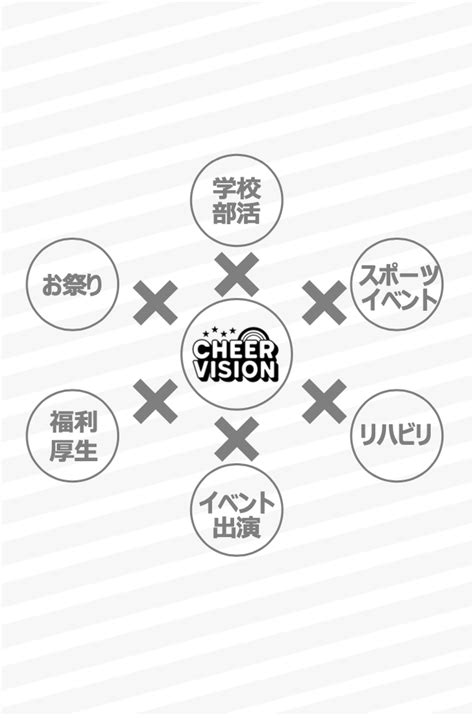 Cvaの想い 一般社団法人cheer Visioncva