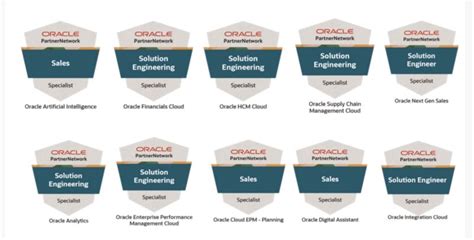 satyajit rajput on linkedin oracle saas oraclecloud learning 13 comments