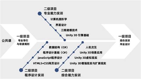 成都东软学院 数字艺术与设计学院