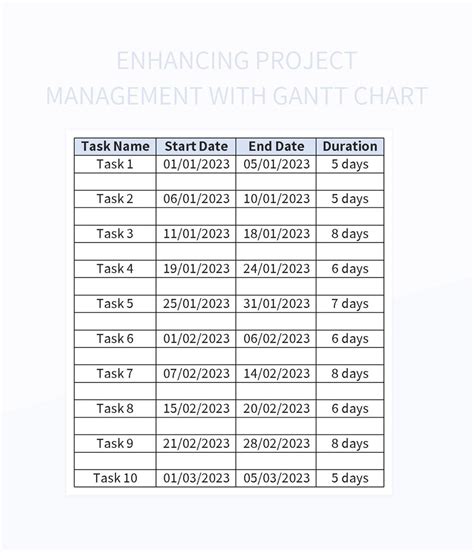 Enhancing Project Management Efficiency With Ai Powered Gantt Chart