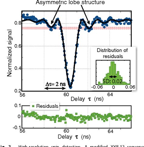 Figure 1 From Quantum Interpolation For High Resolution Sensing Semantic Scholar