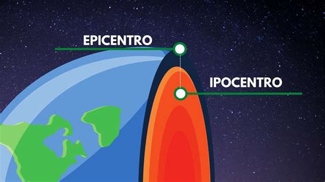Differenza Tra Ipocentro E Epicentro Qual è La Differenza Tra