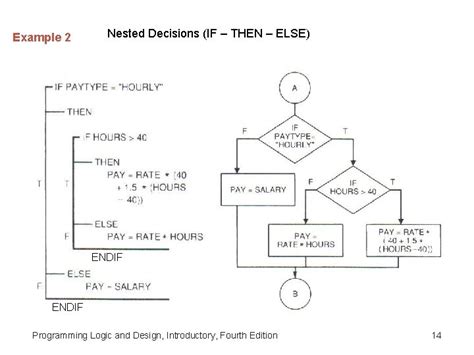 Understanding The Three Basic Structures Structure A Basic