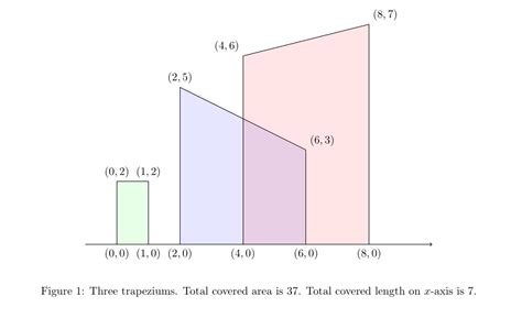 Generalised Skyline Problem Divide And Conquer By Tanish Agarwal Medium