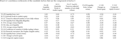 table 4 from a generalized machine learning framework for linear factor
