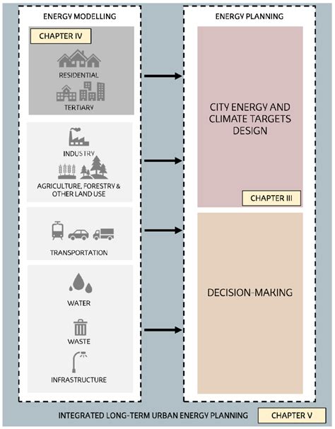 7 Thesis Structure And Methodological Approach Download Scientific