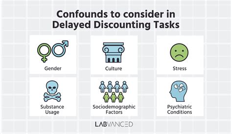 Delay Discounting Task Overview Applications Data And More Research
