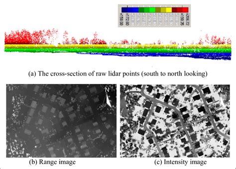 A Sample Lidar Dataset Village Site Download Scientific Diagram