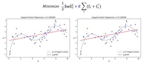 Support Vector Regression