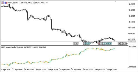 Free Download Of The Usdxcandle Indicator By Scriptor For