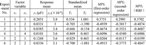 The Experimental Data And MPI Download Table