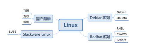 Linux的分支及使用选择 知乎