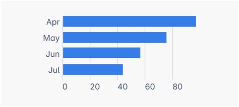 Overview Data Visualization Color Atlassian Design System